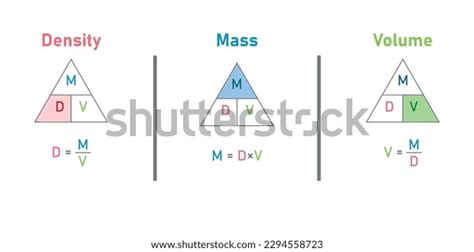 Image result for Density Triangle