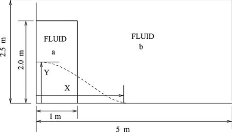 Image result for Water Column Collapse