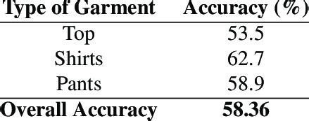 Image result for Virtual Try On Using Gans