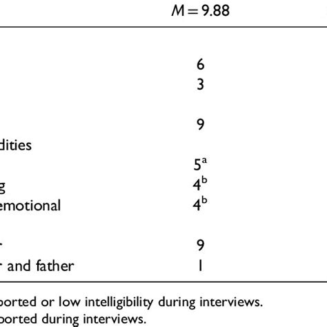Image result for IPA Coding