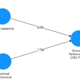 Image result for Multiple Regression in Data Science