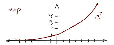 Image result for Understanding Generalized Linear Models