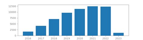 Image result for Machine Learning Conference Papers