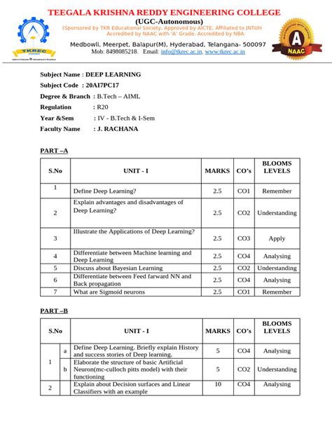 Image result for Deep Learning Question Answers