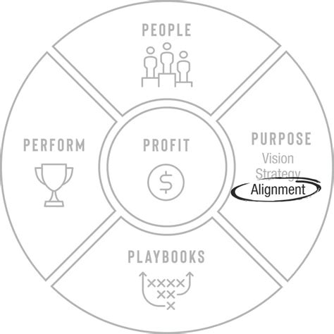 Image result for Pinnacle Version Guide