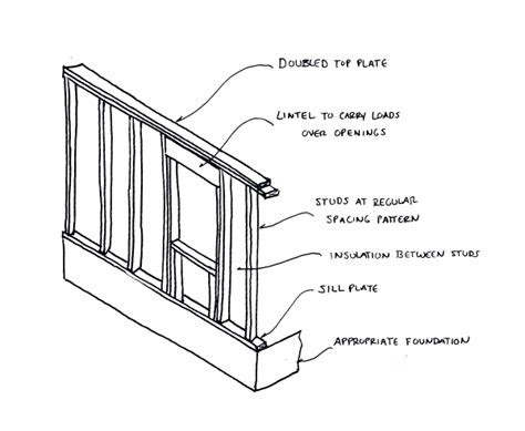 Image result for Timber Frame Wall Section