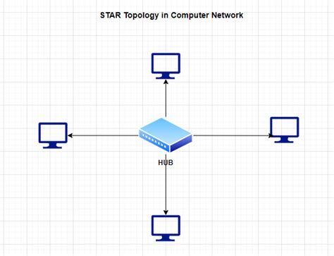 Image result for Computer Topology