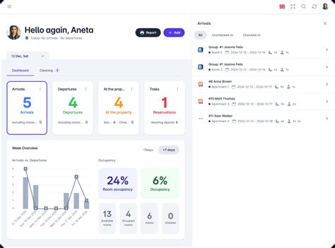 Image result for PMS System