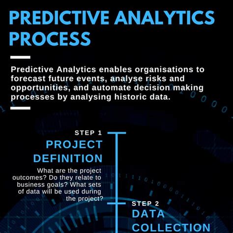 Image result for Predictive Analytics Steps