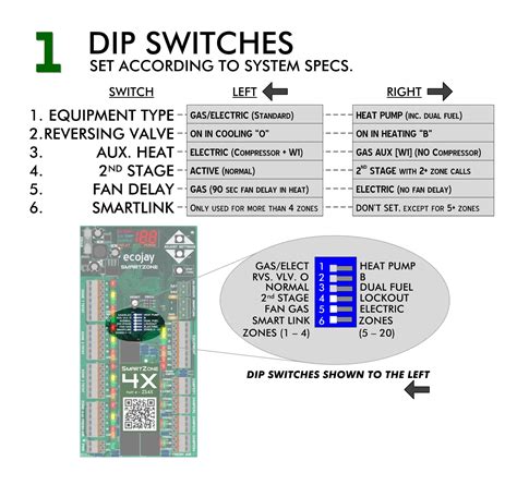 Image result for SmartZone Tutorial