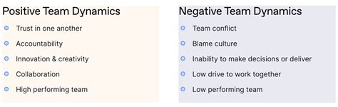 Image result for Positive Group Dynamics Examples