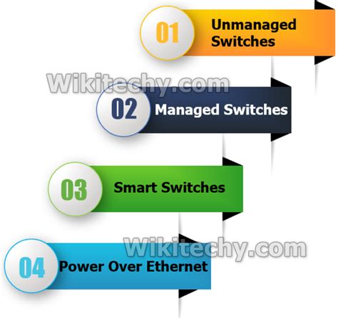 Image result for Network Switch Types