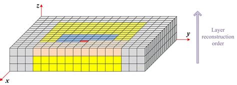 Image result for Deform 3D Microstructure