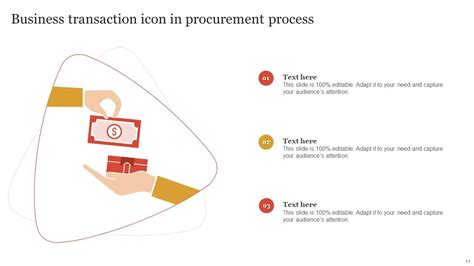 Image result for Procurement Process Ppt Presentation