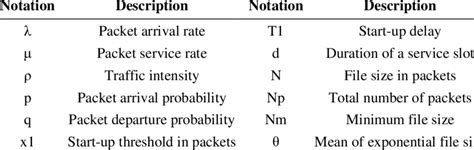 Image result for Strong State Vector