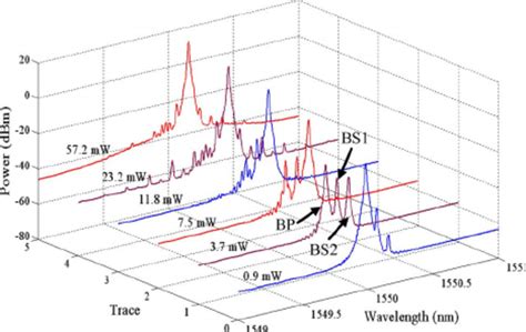 Image result for Optical Output Color