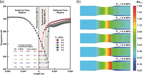 Image result for Standard TCO2