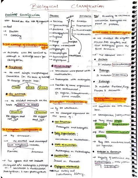 Image result for Class 11 NEET Notes
