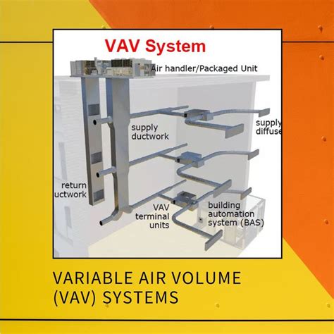 Image result for Vav Distribution Types
