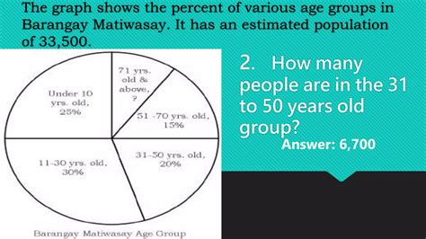 Image result for Solving Routine and Non Routine Problems Using Data Presented in a Pie Graph
