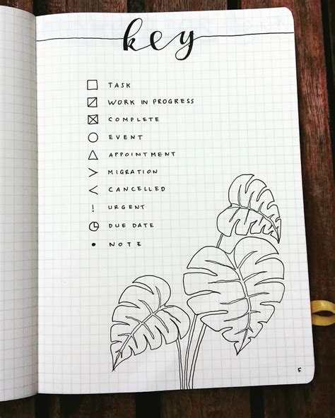 Image result for Bullet Journal Color Key
