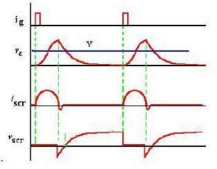 Image result for Commutation Methods of SCR