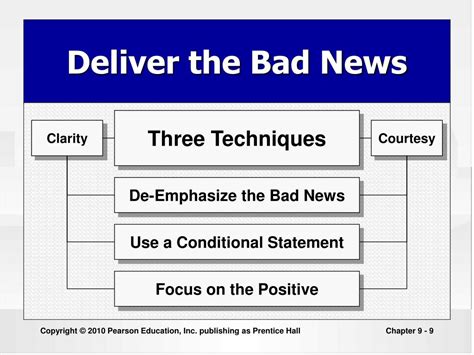 Image result for Negative Newspaper Message Example