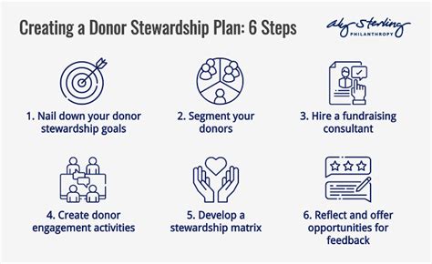 Image result for Voluntary Stewardship Program