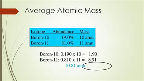 Image result for Average Atomic Mass Example