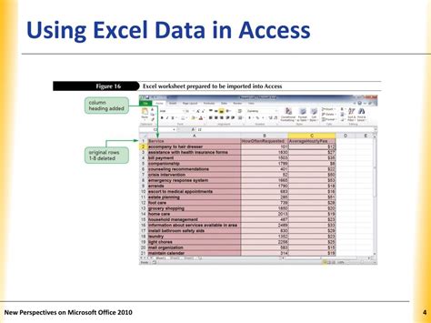 Image result for User Access/Excel