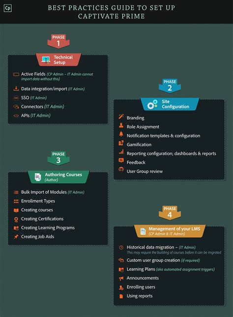 Image result for Getting Started Learning