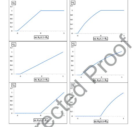 Image result for What Is RHS in Linear Programming
