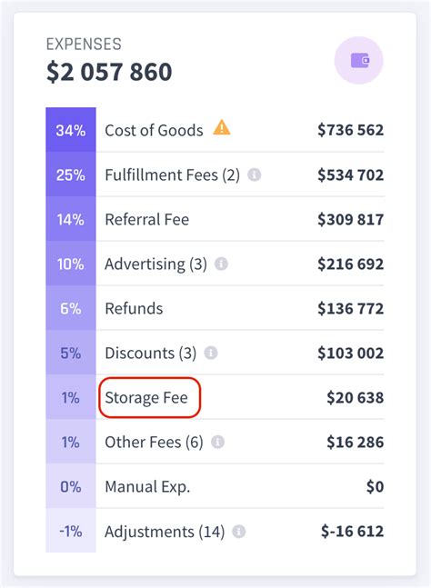 Image result for Amazon FBA Fees