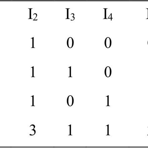 Image result for Boolean Matrix