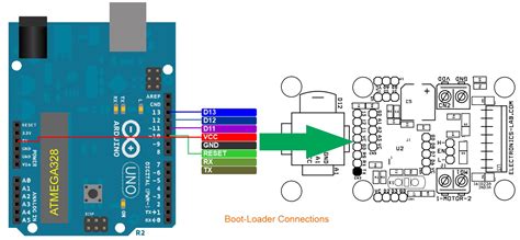 Image result for Bootloader in Microcontroller
