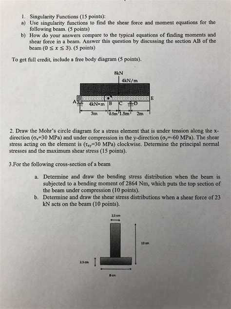 Image result for Singularity Functions How To