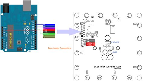 Image result for Bootloader Using Arduino