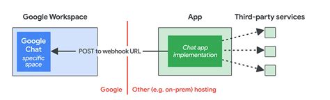 Image result for Webhook Meaning