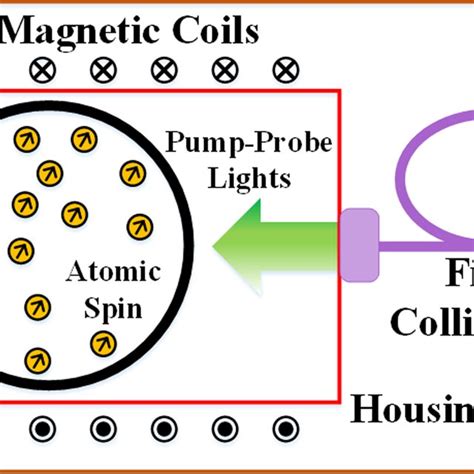 Image result for Magnetometer Sensor Component