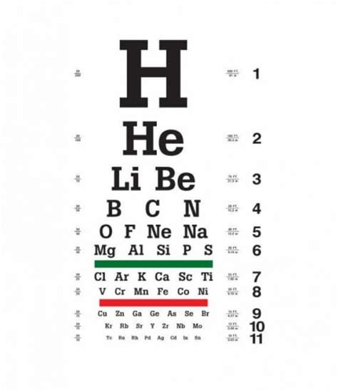 Image result for Cheat DMV Eye Chart