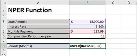 Image result for Excel Nper Function
