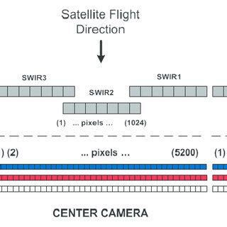Image result for Lab Instrument Configuration
