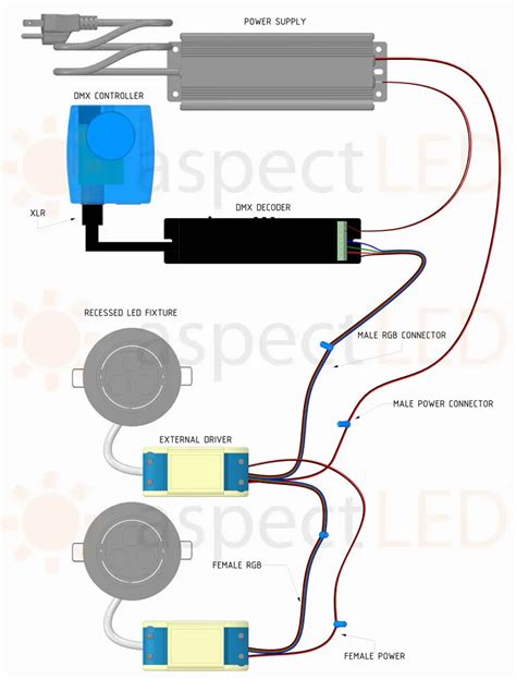 Image result for LED Color Changing Lights Wiring
