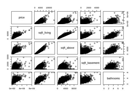 Image result for Multivariable Linear Regression Plot