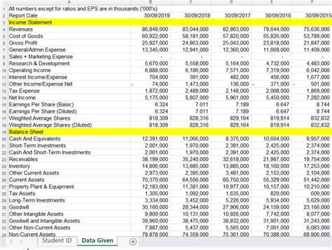 Image result for Financial Ratios Calculation