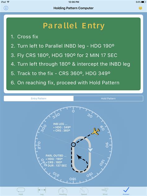 Image result for Holding Pattern Entry