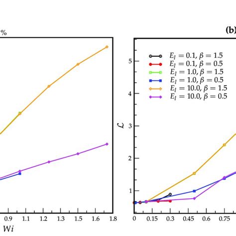 Image result for Development Length Values
