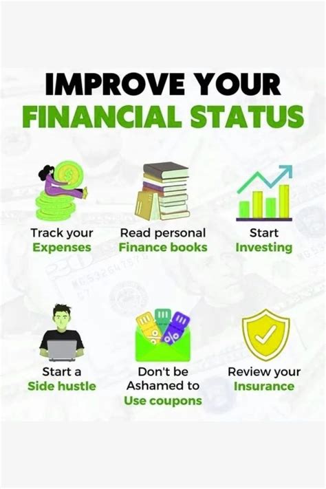 Image result for Current Financial Status