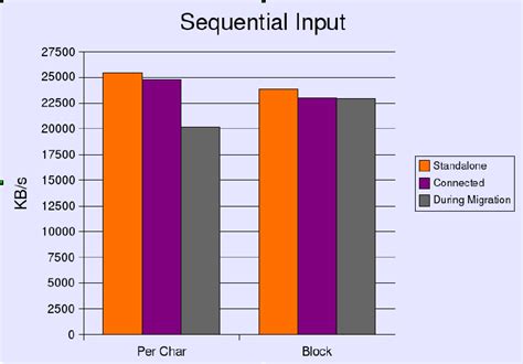Image result for Sequential Data Input