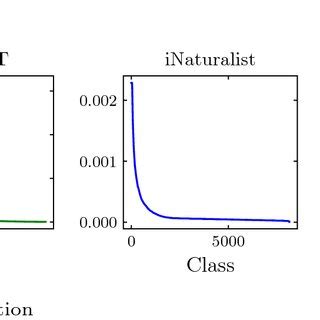 Image result for ImageNet Class